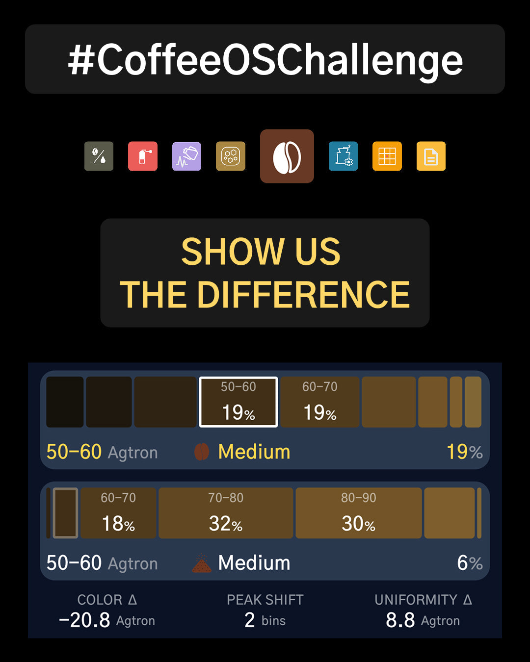 Join the DiFluid Coffee Roast Color Analysis Contest - WIN an OmniFlux
