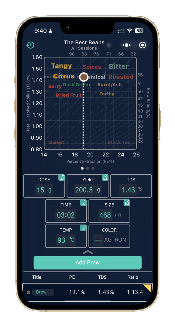 DiFluid Coffee TDS R2 Extract