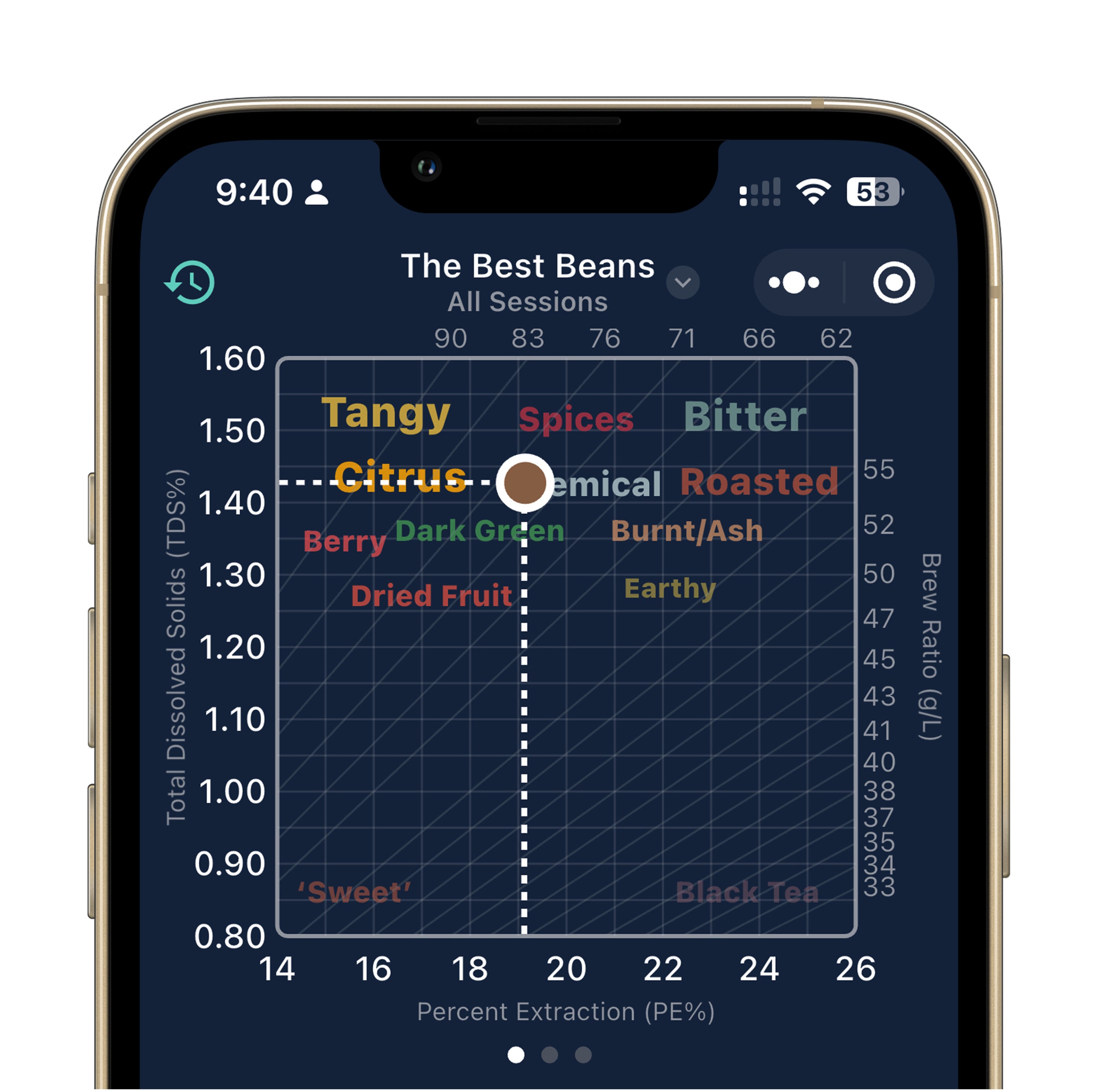 Microbalance Ti & R2 Extract: The Brew Control System (Ti) – DiFluid