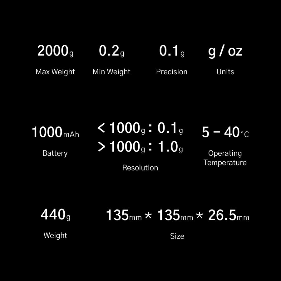 Microbalance – DiFluid