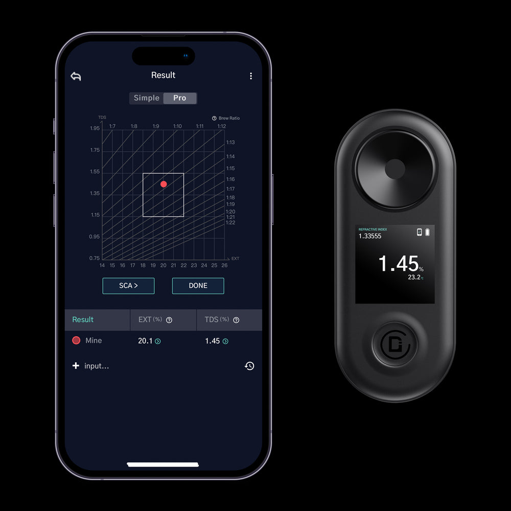 Refractometers – DiFluid