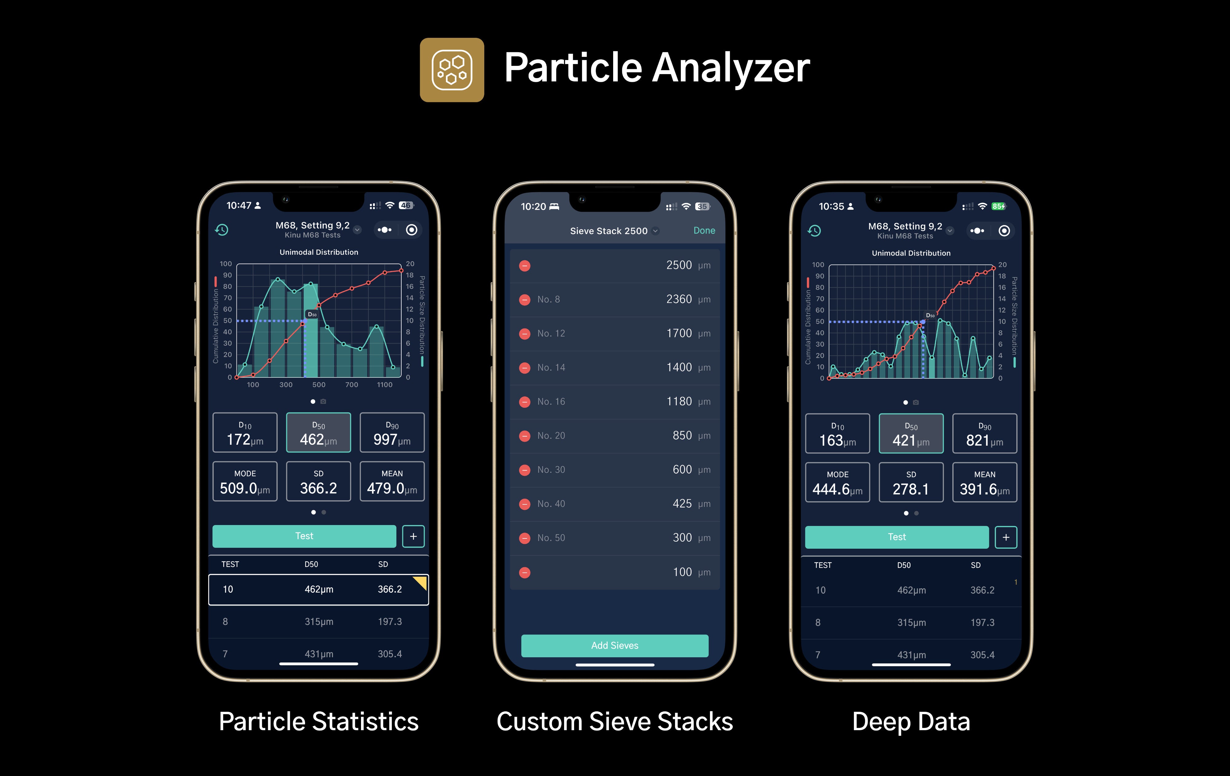 DiFluid Particle Analysis Coaster